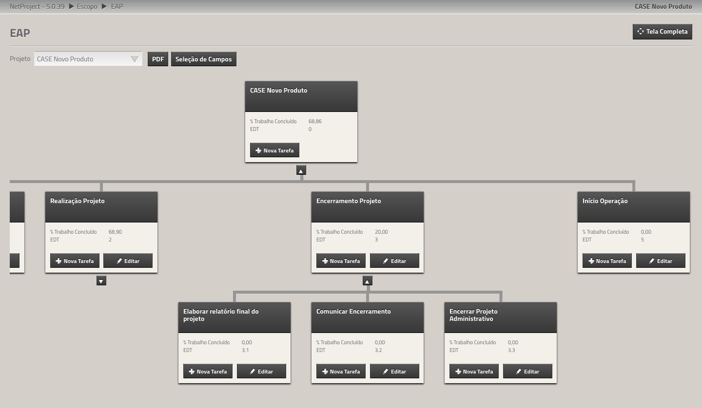 5 dicas para montar sua EAP (Estrutura Analítica de Projetos) | Netproject