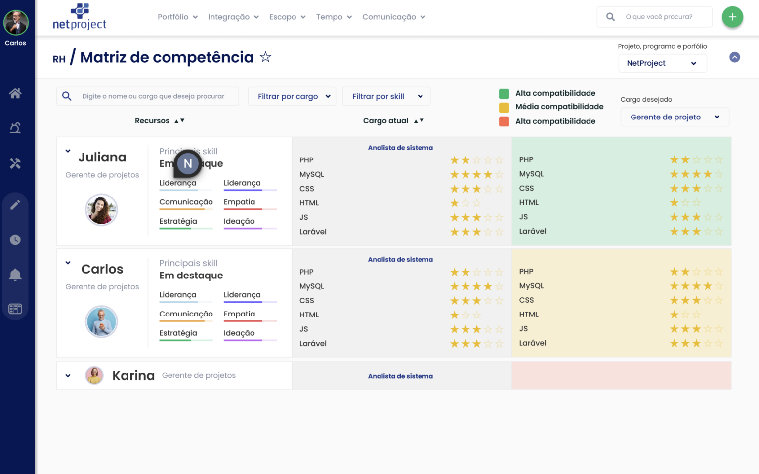 Como controlar pool recursos em múltiplos projetos? - Blog NetProject