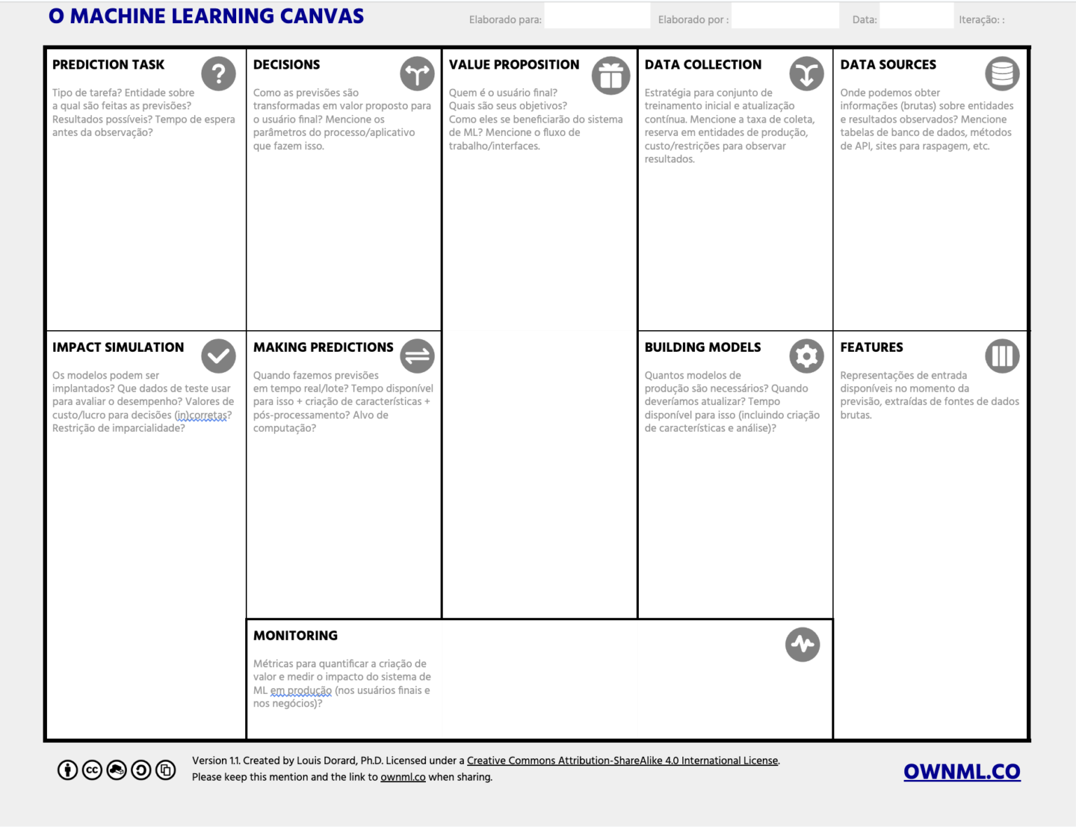 Gestão de Projetos de IA com o Machine Learning Canvas - Blog NetProject