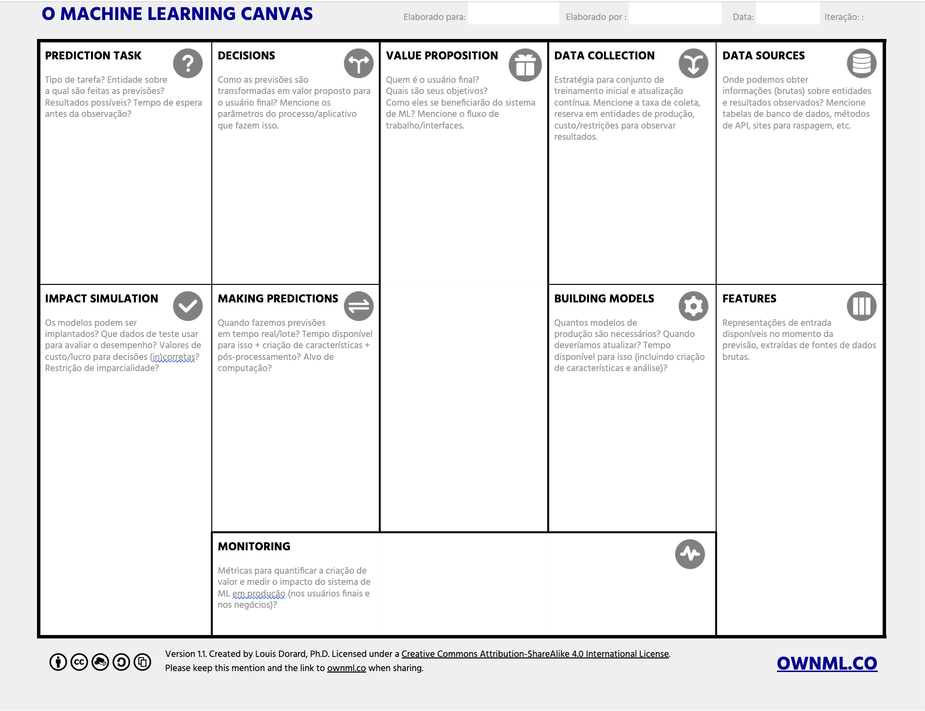 Gestão de Projetos de IA com o Machine Learning Canvas - Blog NetProject